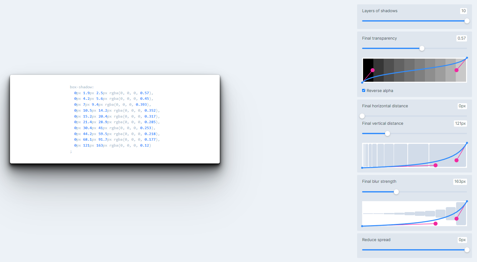 Hey, Cookie | Personal